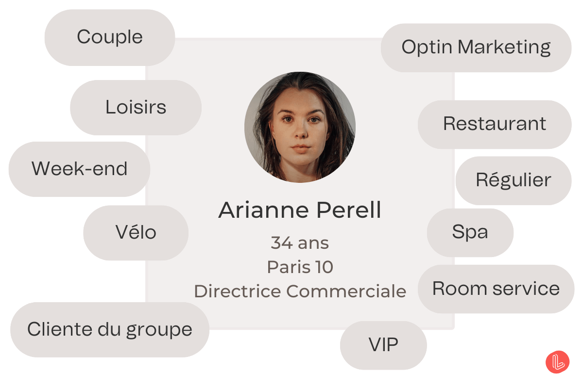Le Pouvoir De La Segmentation En Relation Client Dans Lhôtellerie